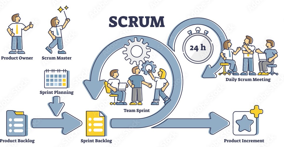 Infiniti Scrum Master Portal